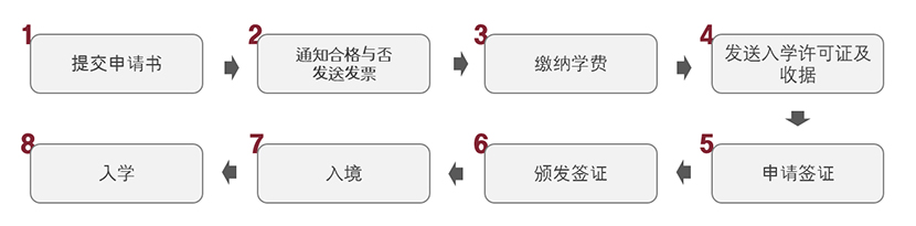 入学指南 - KIMPO UNIVERSITY