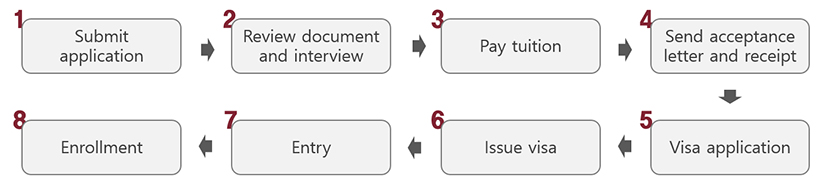 Admissions - KIMPO UNIVERSITY
